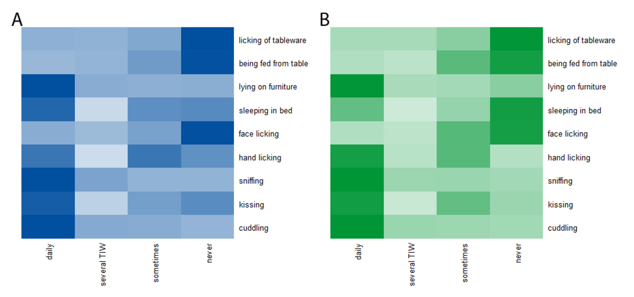 ANAFAM - SARS-CoV-2 Infection and Clinical Signs in Cats and Dogs from ...