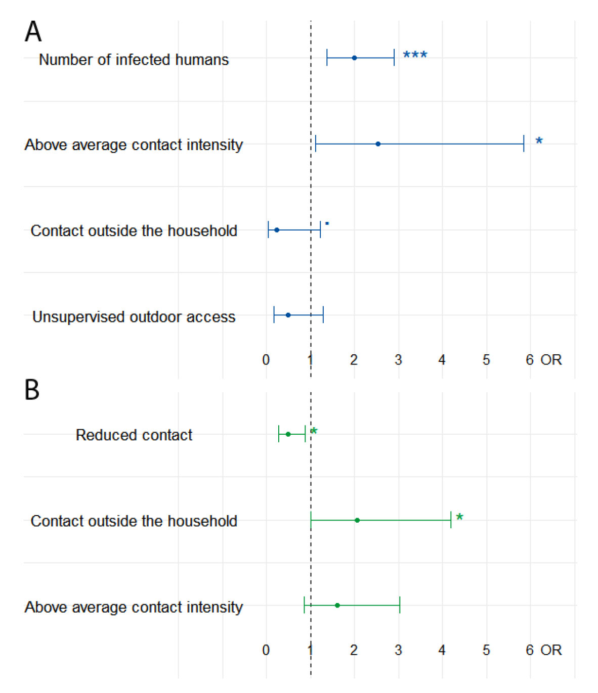 ANAFAM - SARS-CoV-2 Infection and Clinical Signs in Cats and Dogs from ...